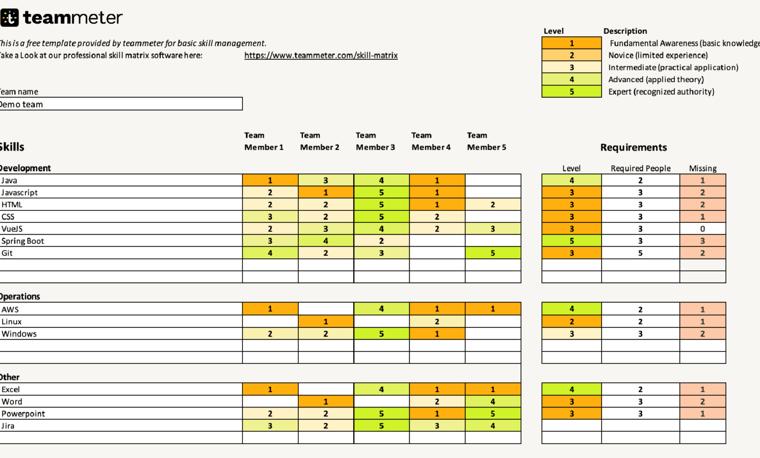 Skill Matrix Vorlage Excel Deutsch: Kostenlose Downloads zur ...