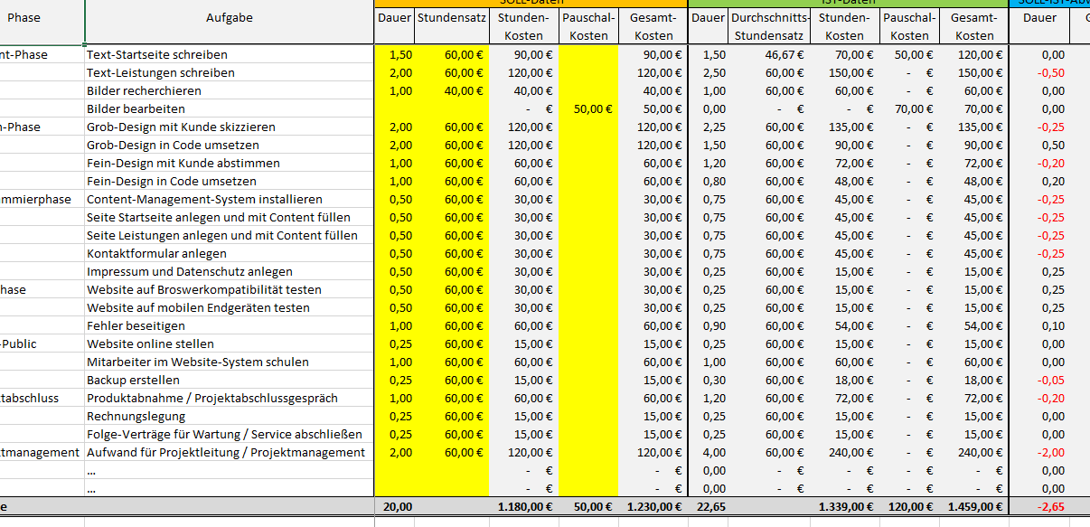 Kalkulation Handwerk: Excel-Vorlage jetzt herunterladen für präzise ...